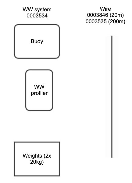 Wirewalker configuration